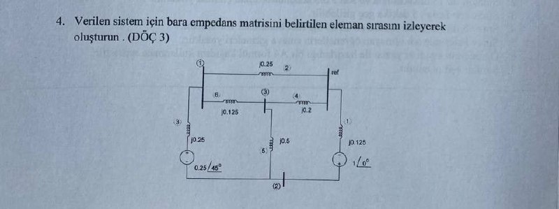 Solved Construct the bus impedance matrix for the given | Chegg.com