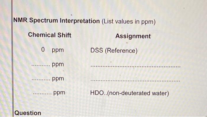 Solved NMR Spectrum Interpretation (List values in ppm) | Chegg.com