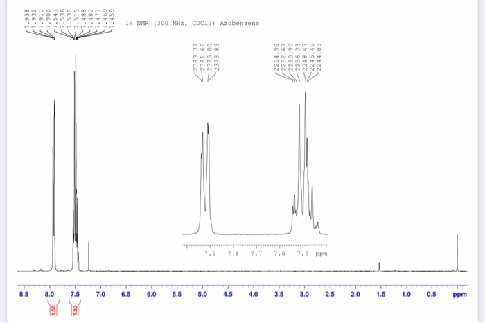 Solved Sample name: Azobenzene NMR solvent: CDCL3 TH NMR | Chegg.com