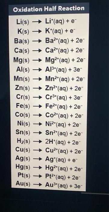 Solved Use the following activity series for oxidation | Chegg.com