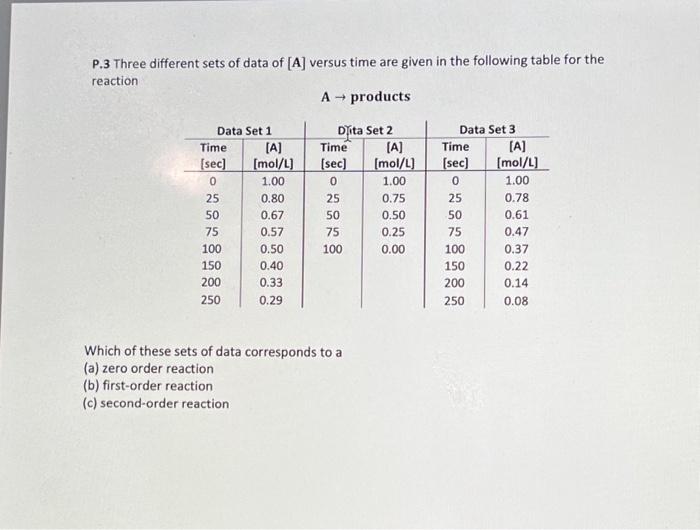 Solved P.3 Three different sets of data of [A] versus time | Chegg.com