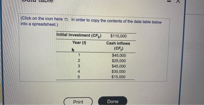 Solved Internal rate of return and modified internal rate of | Chegg.com