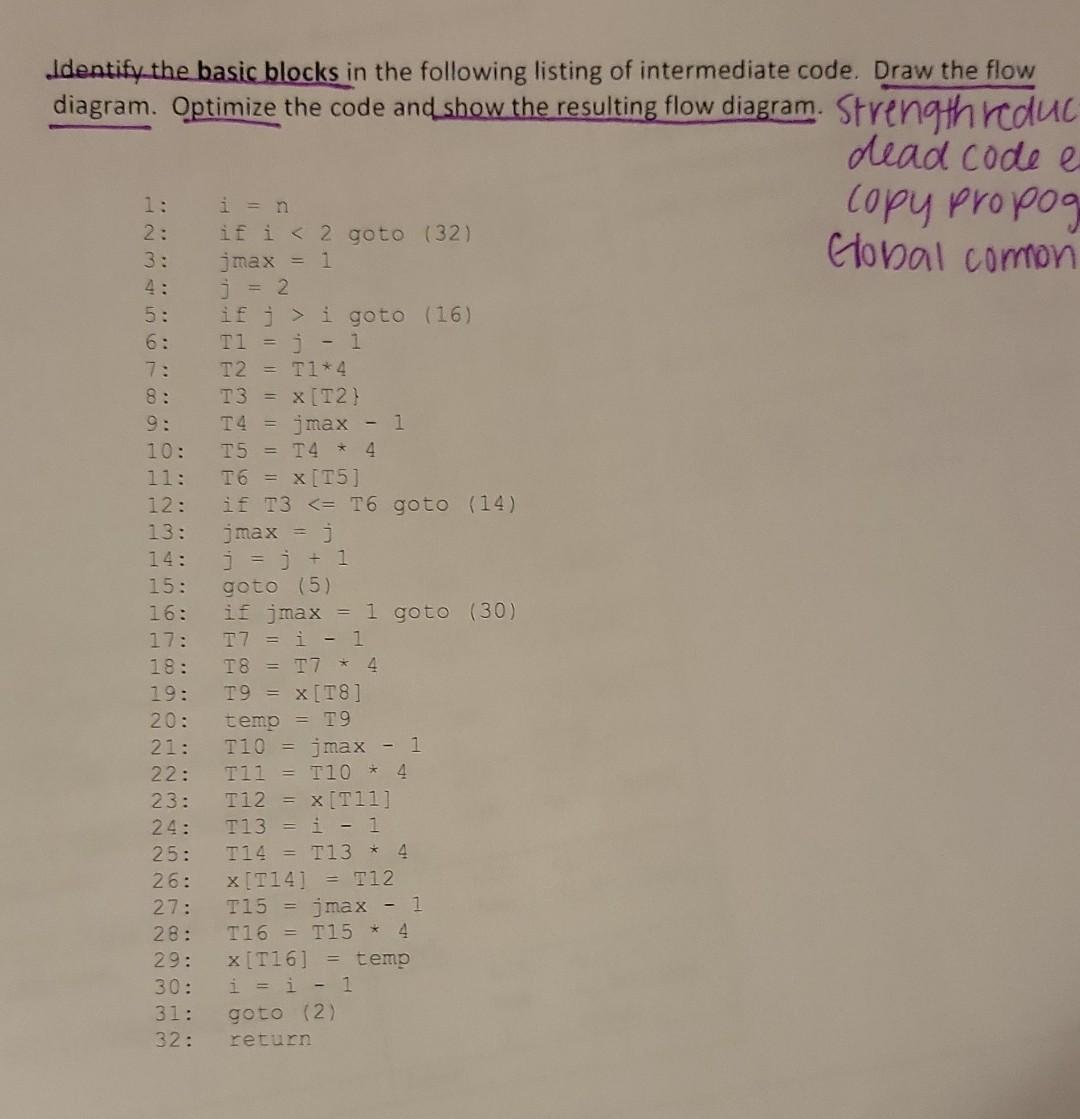 Solved Identify the basic blocks in the following listing of | Chegg.com