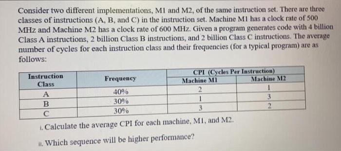 Solved Consider two different implementations, MI and M2, of | Chegg.com