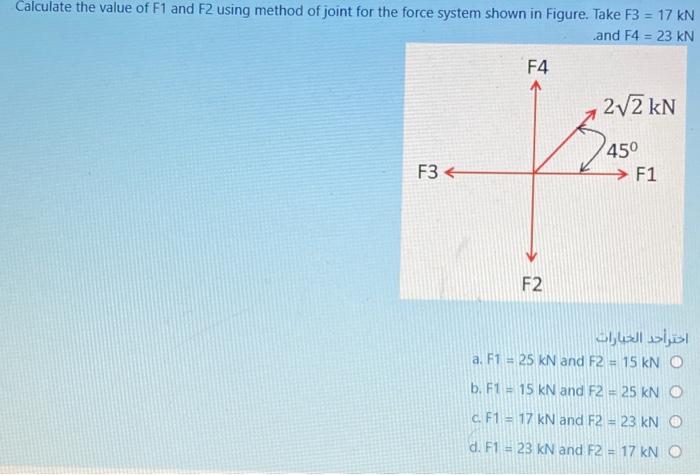Solved Considering the following Figure, calculate the sum | Chegg.com
