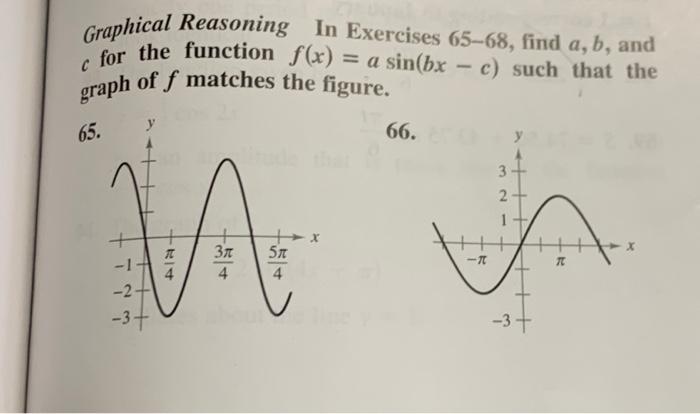 Solved Graphical Reasoning In Exercises 65-68, find a, b, | Chegg.com