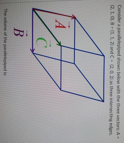 Solved Consider a parallelepiped shown below with the three | Chegg.com