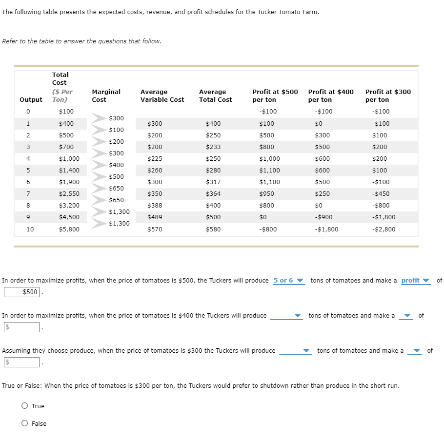 Solved The following table presents the expected costs, | Chegg.com