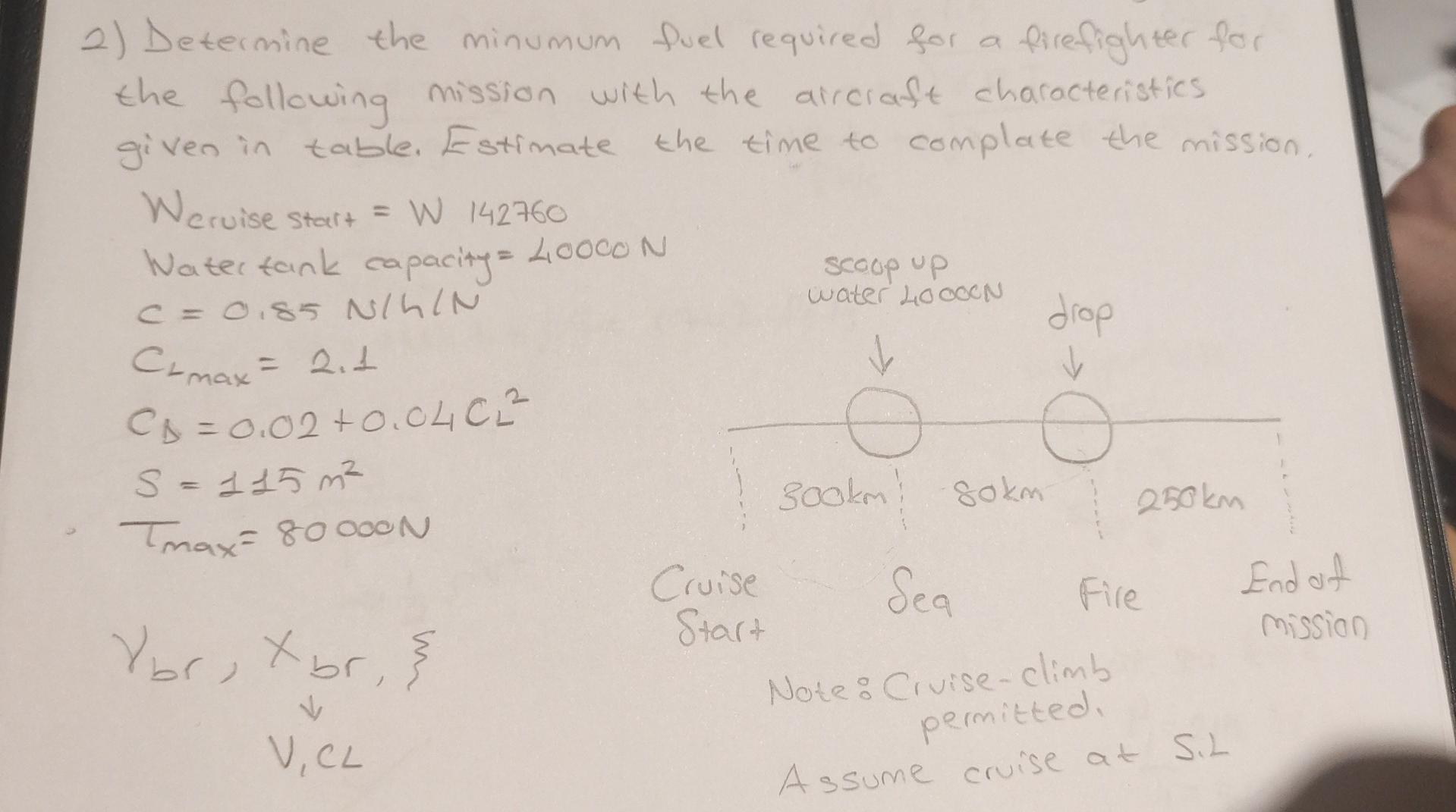 Solved Flight Mechanics question. Determine the minimum fuel | Chegg.com