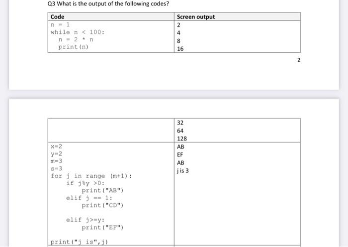 Solved Q3 What is the output of the following codes? | Chegg.com