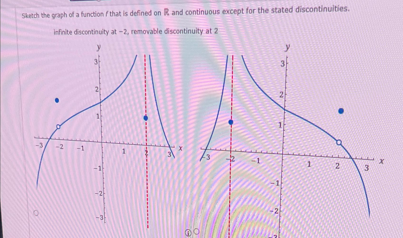 Solved Sketch the graph of a function f ﻿that is defined on | Chegg.com