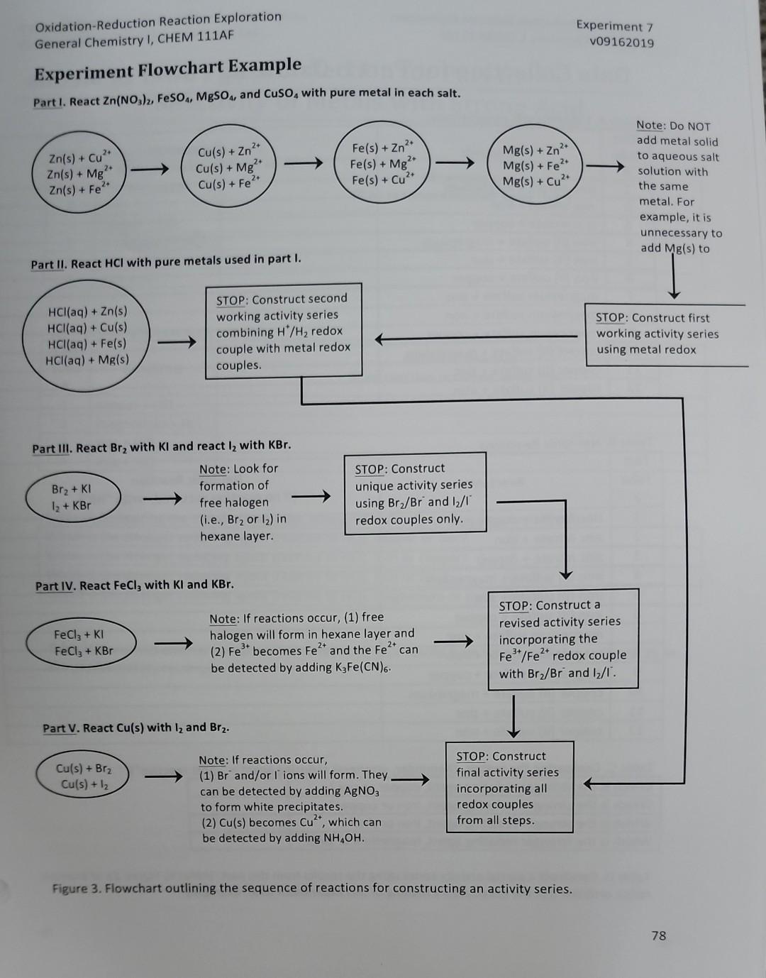 1. Construct a flow chart for this experiment. See | Chegg.com