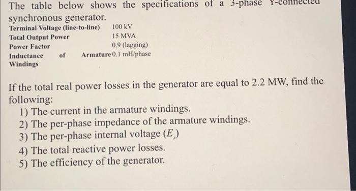 Solved The table below shows the specifications of a 3-phase | Chegg.com