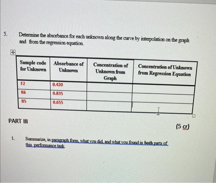 Solved 5. Determine the absorbance for each unknown along | Chegg.com