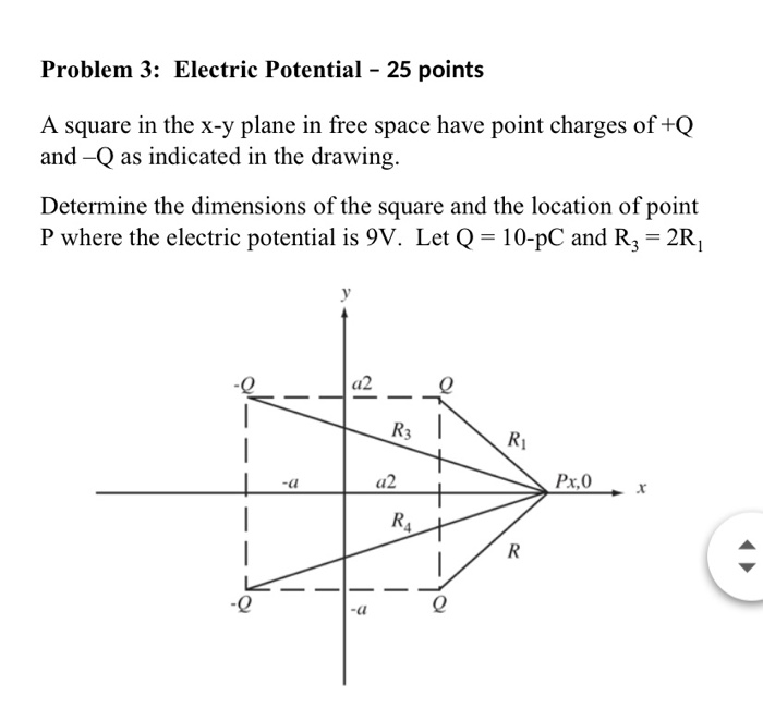 Solved Problem 3: Electric Potential - 25 points A square in | Chegg.com