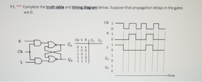 Solved P1.4 Complete the truth table and timing diagram | Chegg.com