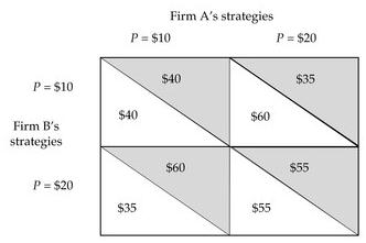 Solved The only two firms in a market are trying to decide | Chegg.com