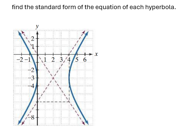 Solved find the standard form of the equation of each | Chegg.com