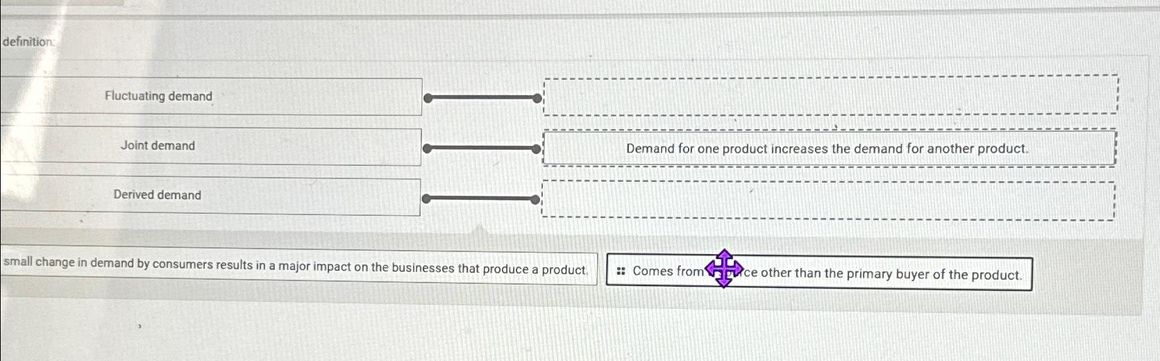 Solved definition:Fluctuating demandJoint demand Demand for | Chegg.com