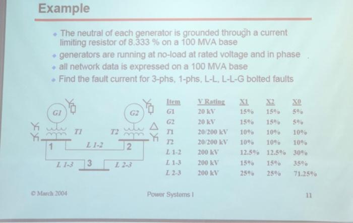 Example The neutral of each generator is grounded | Chegg.com