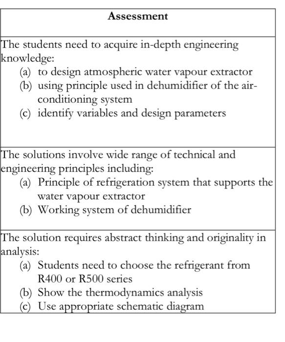 Solved THE ATMOSPHERIC WATER VAPOR | Chegg.com