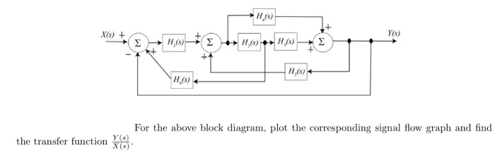 Solved For the above block diagram, plot the corresponding | Chegg.com