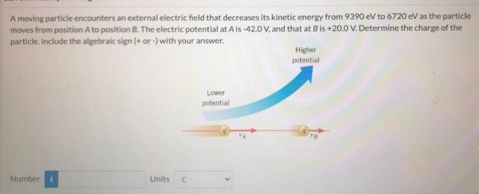 Solved A moving particle encounters an external electric | Chegg.com