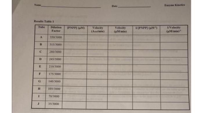 Werksheet [complete after laby period 1] (6 points | Chegg.com