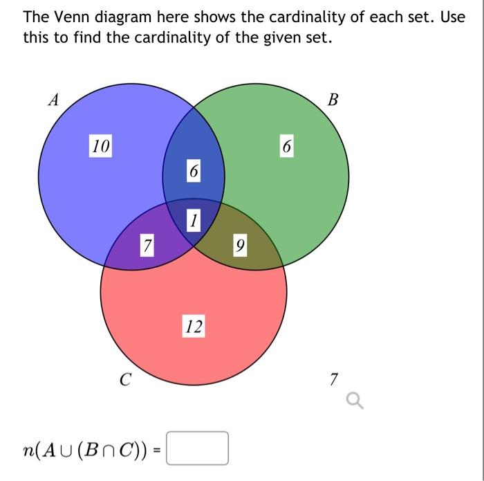 Solved The Venn diagram here shows the cardinality of each | Chegg.com