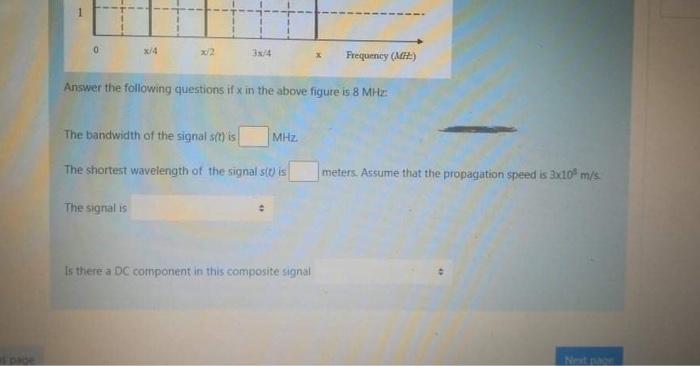 Solved Consider a composite analog signals where its | Chegg.com