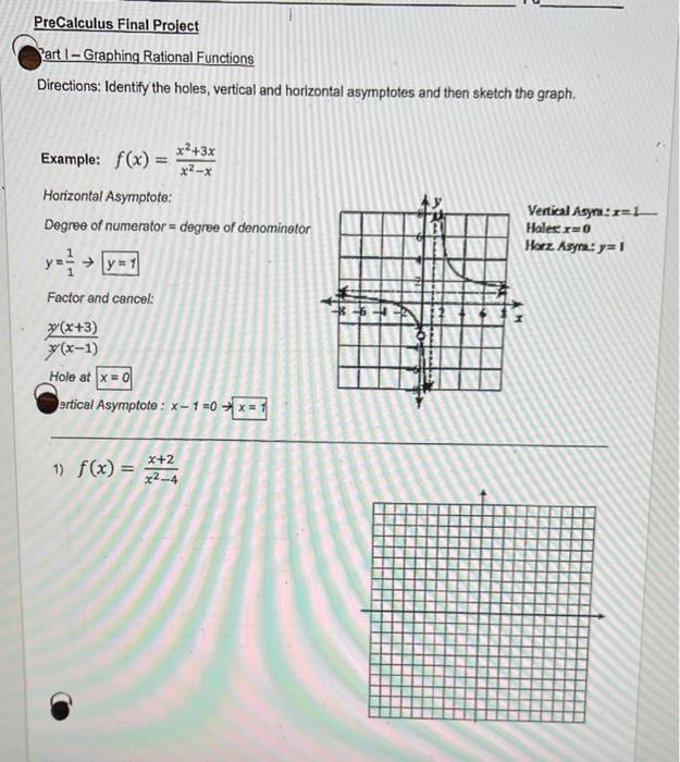 Solved PreCalculus Final Project Part I - Graphing Rational | Chegg.com