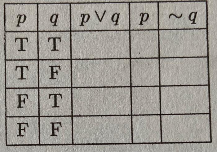 Solved complete truth table and determine whether it is | Chegg.com