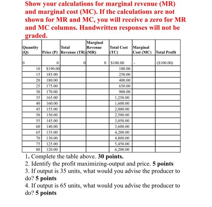 Solved Show your calculations for marginal revenue (MR) and | Chegg.com