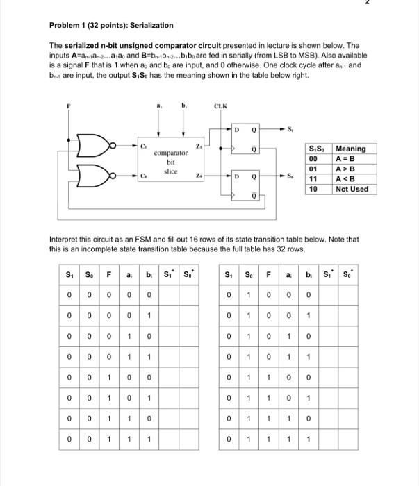 The serialized n-bit unsigned comparator circuit | Chegg.com