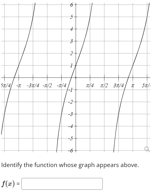 Solved Identify the function whose graph appears | Chegg.com
