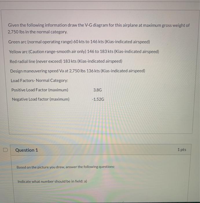 Solved Given the following information draw the V-G diagram | Chegg.com