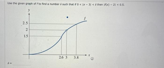 Solved Use the given graph of f to find a number δ such that | Chegg.com