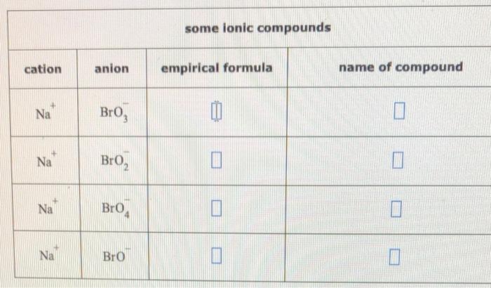 Solved some ionic compounds cation anion empirical formula | Chegg.com