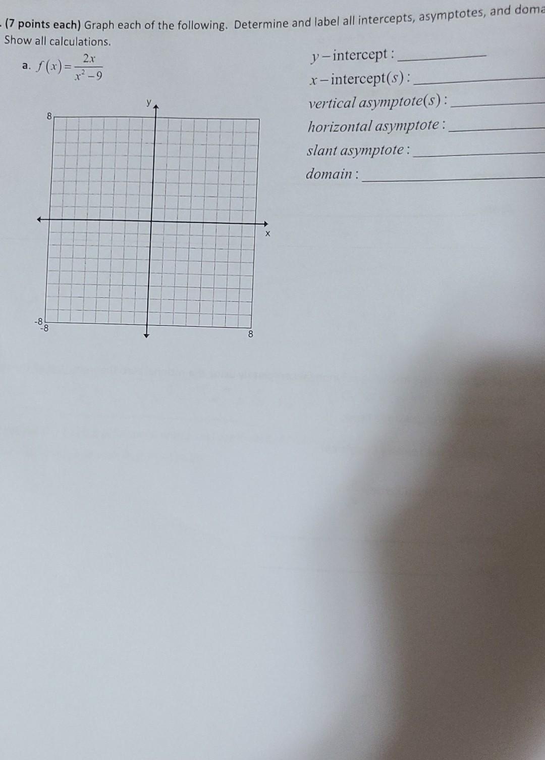 Solved (7 points each) Graph each of the following. | Chegg.com