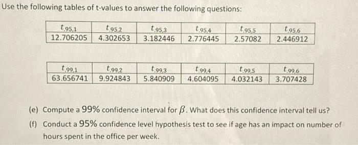 Solved Use the following tables of t-values to answer the | Chegg.com