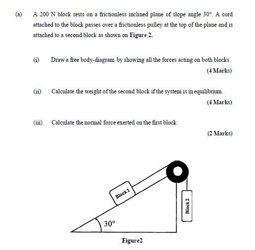 Solved A 200 N block rests on a frictionless inclined plane | Chegg.com