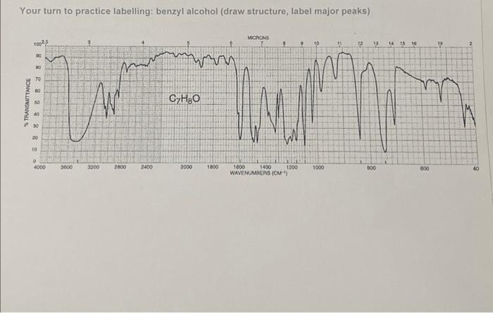 Solved Your turn to practice labelling: benzyl alcohol (draw | Chegg.com
