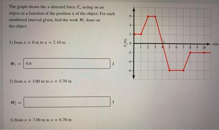 Solved The graph shows the x-directed force F, acting on an | Chegg.com
