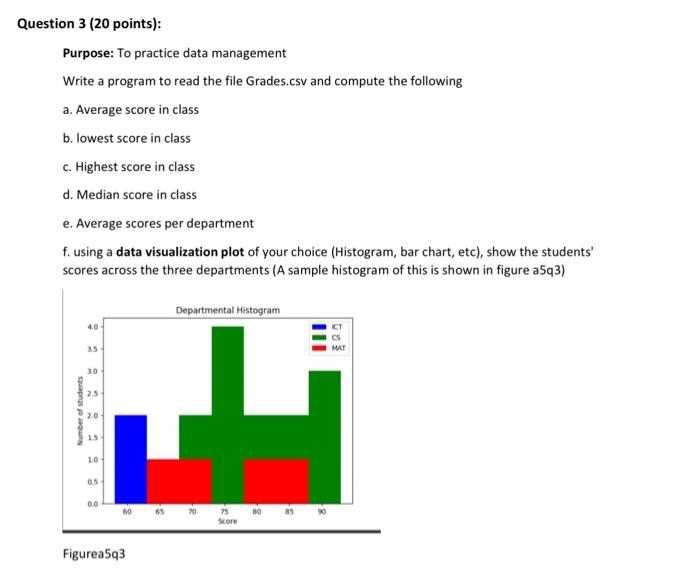 Solved estion 3 ( 20 points): Purpose: To practice data | Chegg.com