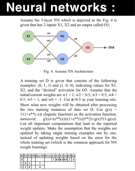 Solved Neural networks : Assume the 3-layer NN which is | Chegg.com