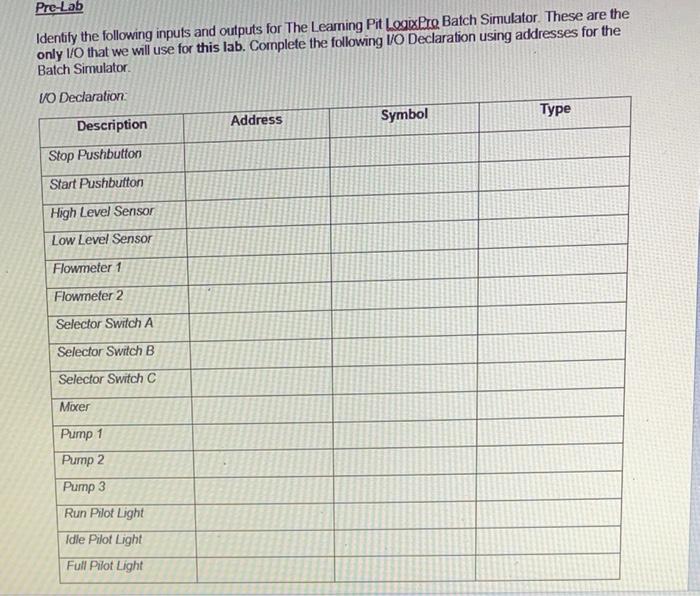 Solved Pre-Lab Identify the following inputs and outputs for | Chegg.com