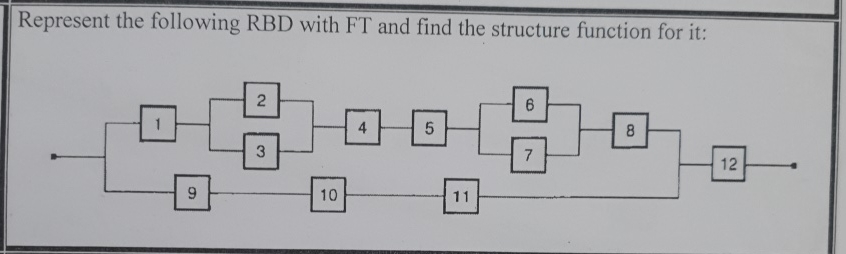 Represent the following Reliability Block Diagram | Chegg.com