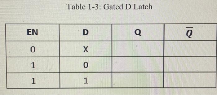 Solved (c) Gated D Latch Hardware Implementation | Chegg.com