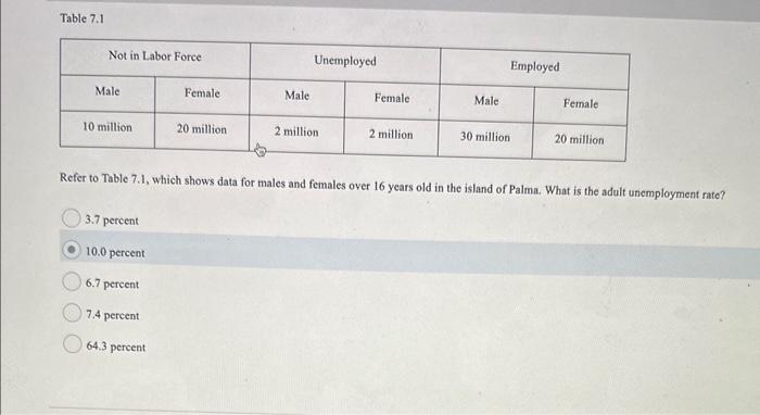 Solved Table 7.1 Refer to Table 7.1, which shows data for | Chegg.com