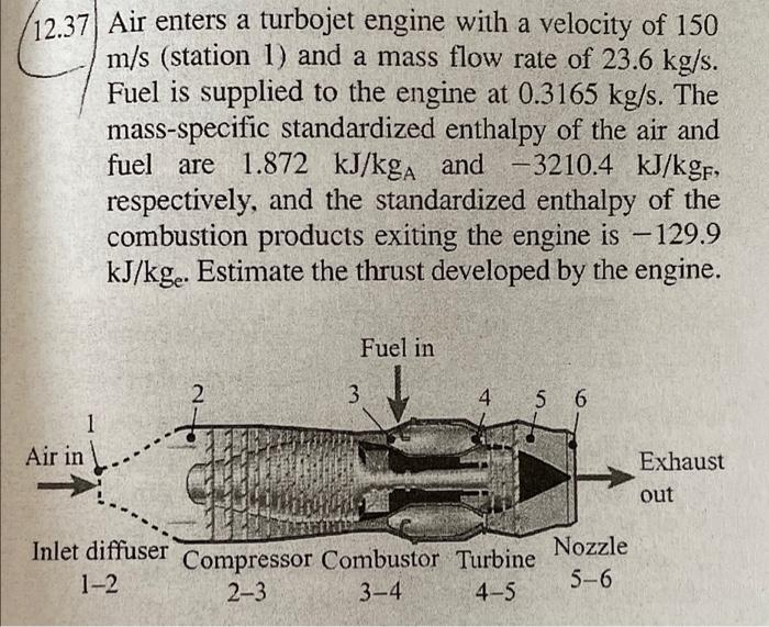 Solved 12.37 Air enters a turbojet engine with a velocity of | Chegg.com